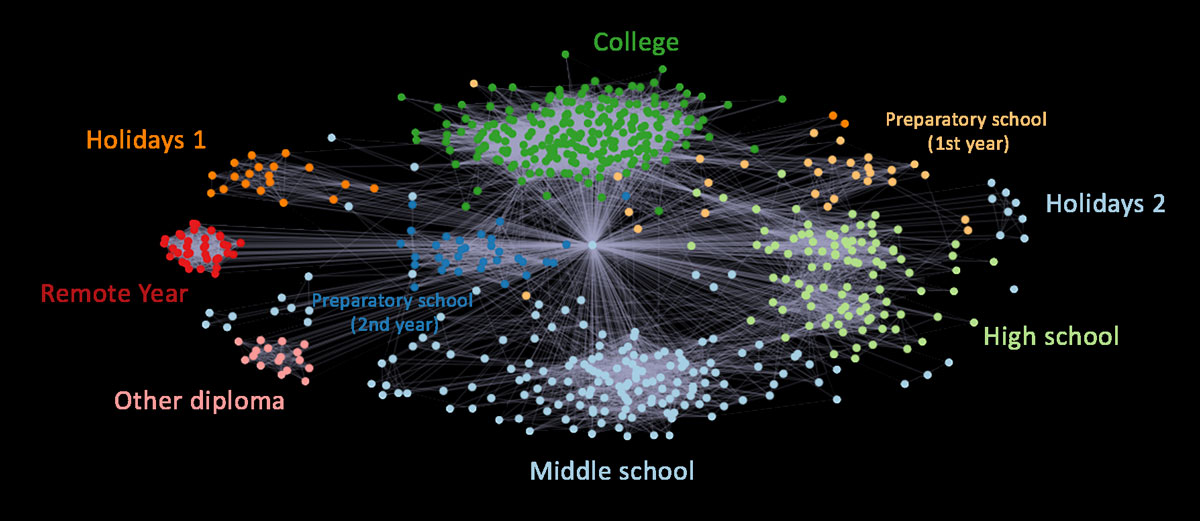 Tutorial Plotting Your Facebook Friend Network Using NetworkX And